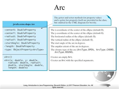 Javafx Basics Framework For Every Developing Ppt