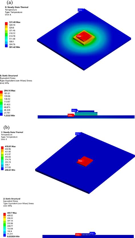 Figure 1 From Reliability Analysis Of Flip Chip Packaging Gan Chip With