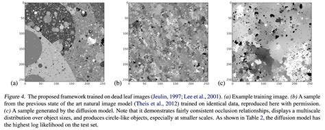 Deep Unsupervised Learning Using Nonequilibrium Thermodynamics 꾸물꾸물