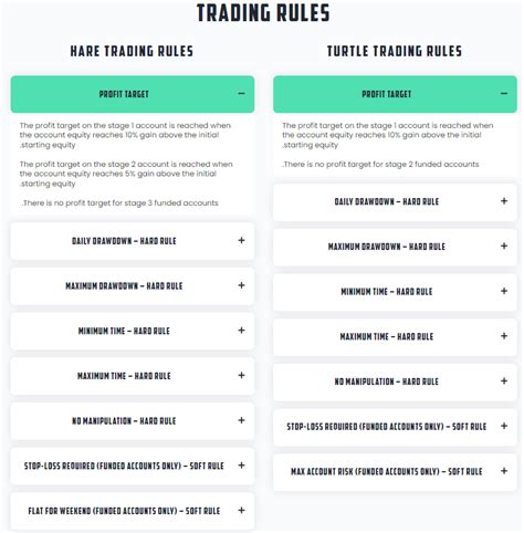 Traders With Edge The Top Prop Trading Firm In The Market Funded Trading