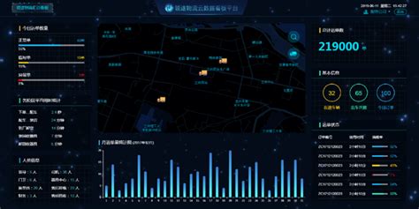 物流看板 物流云数据平台看板html模板