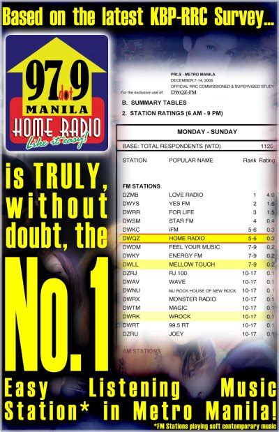 979 Home Radio Program Schedule Philippine Television Wiki Fandom