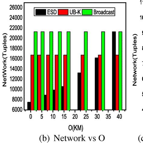 Architecture Of Real Time Processing System Download Scientific Diagram