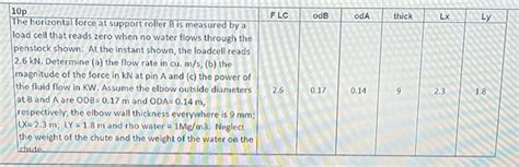 Solved Dynamics Help