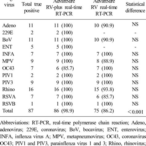 Overall Sensitivity Comparison Table Download Scientific Diagram