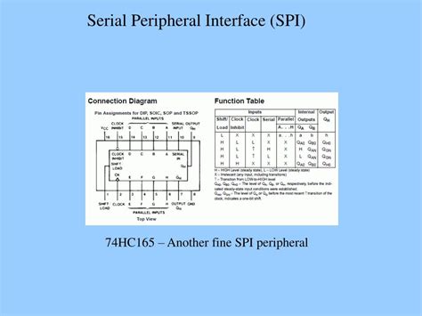 Ppt Serial Peripheral Interface Spi Powerpoint Presentation Free Download Id3119685
