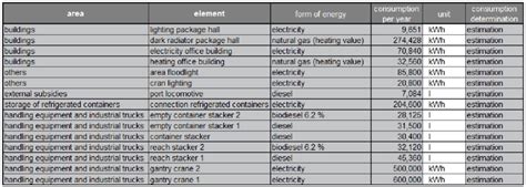 data entry step one based on valuations download scientific diagram