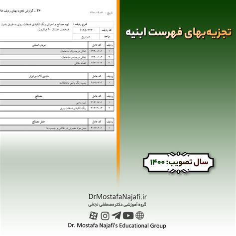 دانلود تجزیه‌بهای فهرست ابنیه 1400 دکتر مصطفی نجفی