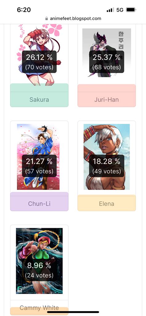 Anime Feet Fanart Friday Poll 18 Results