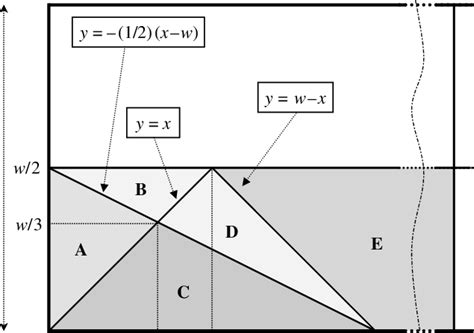 Zones With Different Sequence Of Cases To Compute Aad With Increasing D