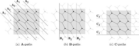 Figure 1 From The Bead Model And Limit Behaviors Of Dimer Models