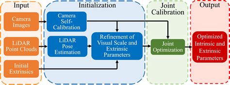 Github Hku Marsjoint Lidar Camera Calib Joint Intrinsic And Extrinsic Lidar Camera Calibration