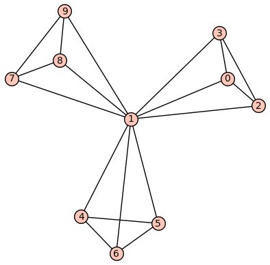 How To Glue Some Isomorphic Graphs To A Common Vertex Or A Vertex Set Mathematica Stack Exchange