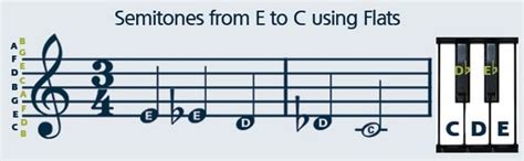 How To Read Sheet Music A Step By Step Guide Musicnotes Now