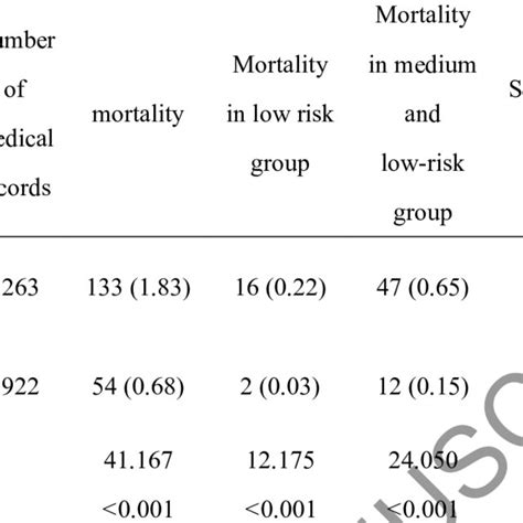 Comparison Of Service Quality Indicators Between The Two Groups