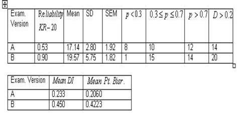 table 2 from using beta binomial distribution in analyzing some