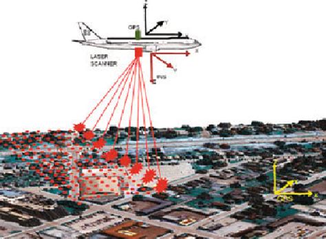 Figure 1 From Detecting The Buildings From Airborne Laser Scanner Data By Using Fourier