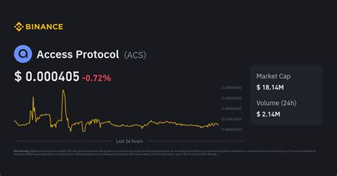 Access Protocol Price Acs To Usd Converter Chart And News