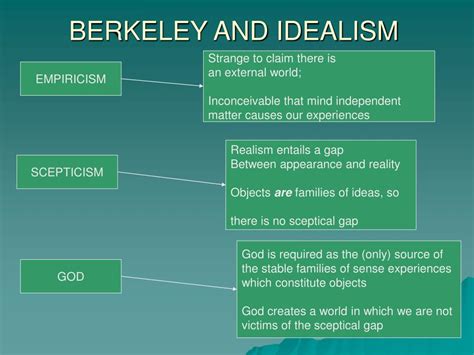 Ppt Berkeley And Idealism Powerpoint Presentation Free Download Id