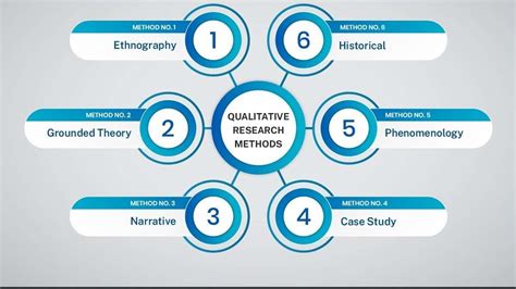 The Different Types Of Qualitative Research Methods