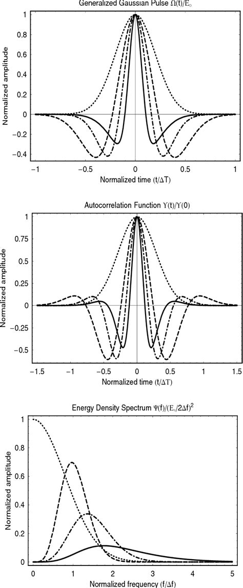 Figure 1 From Cylindrical Array Beamforming Based On Ultra Wideband