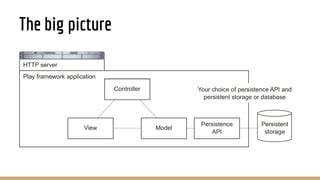 Play Framework PDF Web Development Internet