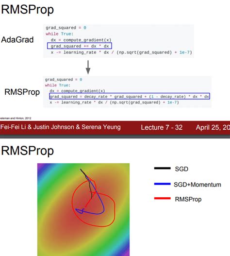 Archived Post Saddle Free Optimization By Jae Duk Seo Medium