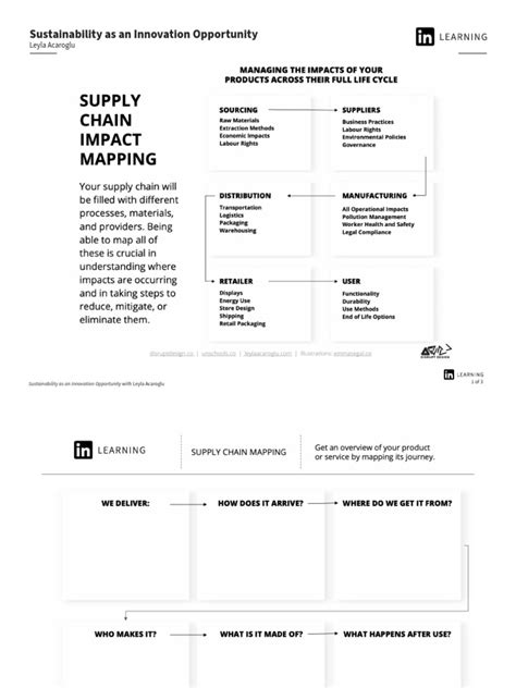 Supply Chain Mapping Pdf
