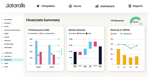 An Insider Review Of Datarails Datarails