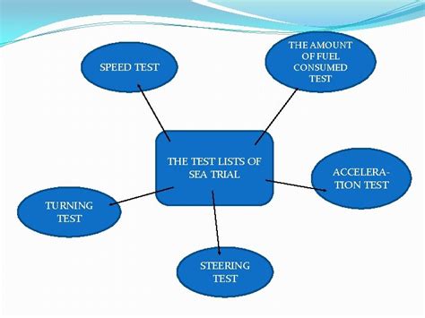 Topic 4 Shipyard Practices Shipyard V Demand Of
