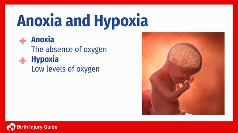 Lack Of Oxygen At Birth