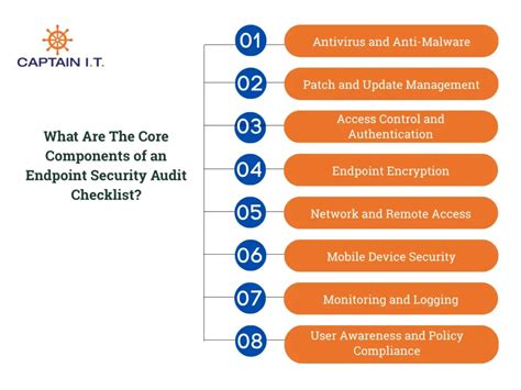 Free Endpoint Security Audit Checklist Template Captain It
