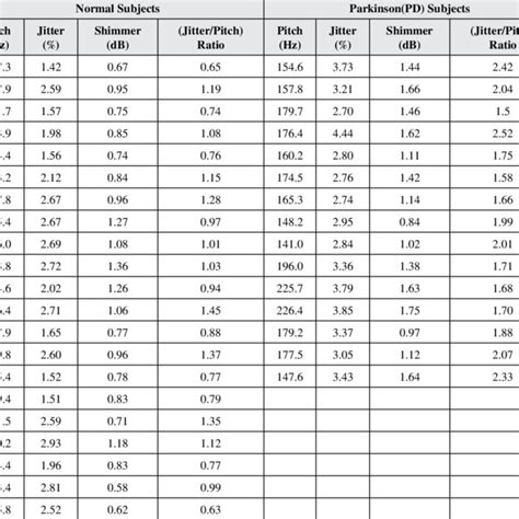 Computed Values Of Acoustic Parameters Download Scientific Diagram