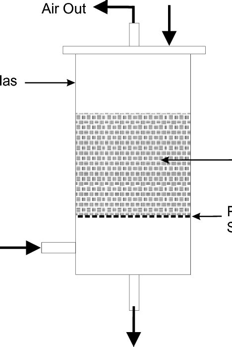 Figure Aii 1 Humidity Cell For Testing The Acidic Leachate Production