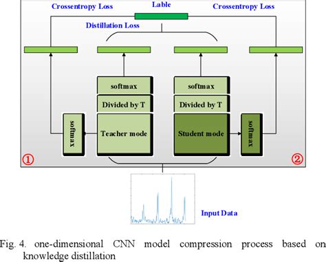 figure 1 from model compression based on knowledge distillation and its