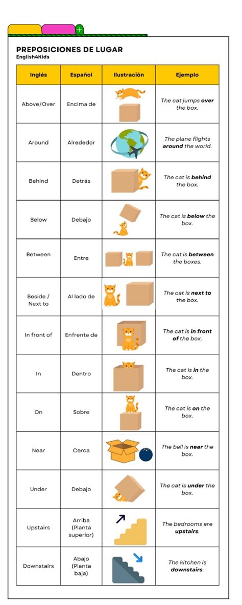 Ejemplos De Preposiciones En Oraciones