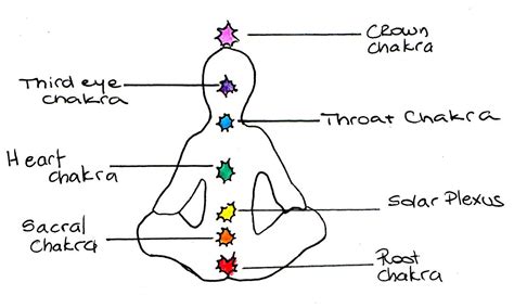 Chakra Drawing At PaintingValley Explore Collection Of Chakra Drawing