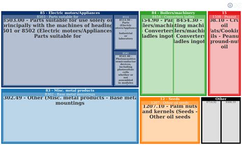 Simplimatic Automation 1046 W London Park Dr Forest Va 24551 Us Company Report Import Yeti Simplimatic Automation 1046 W London Park Dr Forest Va 24551 Us Company Report Import Yeti