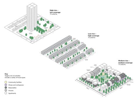 Relation Between Building Typologies And Density Diagram