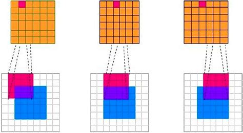Figure 6 From Deep Learning Based Approaches For Semantic Segmentation