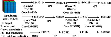 Figure 2 From Texture Dataset Construction And Texture Image Retrieval Based On Deep Learning