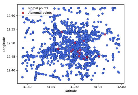 Normal Points And Abnormal Points Of The Dataset Download Scientific