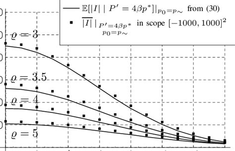 Expected Number Of Interferers Under Log Normal Shadowing Using The