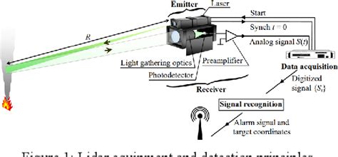 Figure From A Simple Neural Network Algorithm For Classification Of Lidar Signals Applied To