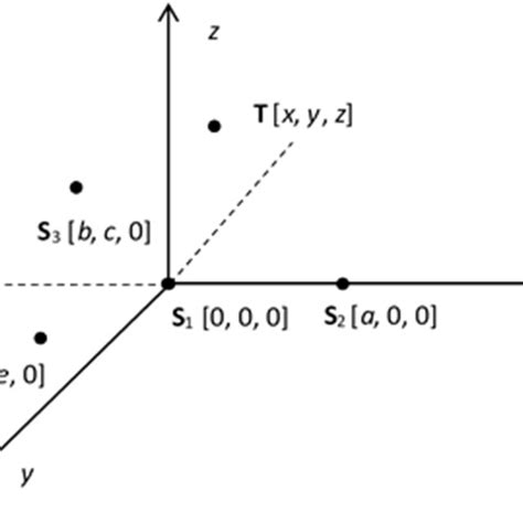 The Sensor Network And The Target Arrangement Download Scientific