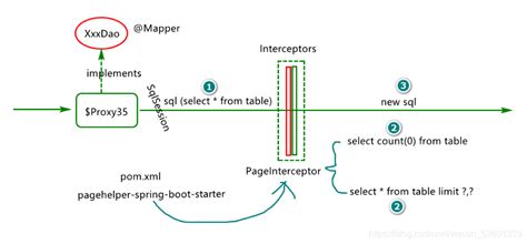 mybatis实现分页查询之pagehelper的使用及参数说明 分页查询page参数介绍 csdn博客