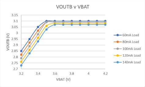 Batteries Can I Use Vsys Output On Npm1100 As Input To Another