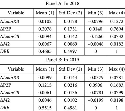 Descriptive Statistics Source Authors Calculation Download