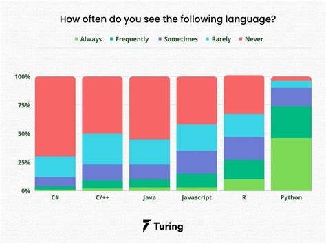 Python Vs Javascript Which One Is Better