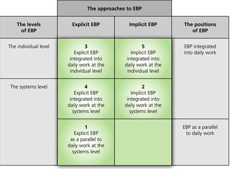Multidimensional Ebp Integration Framework Download Scientific Diagram